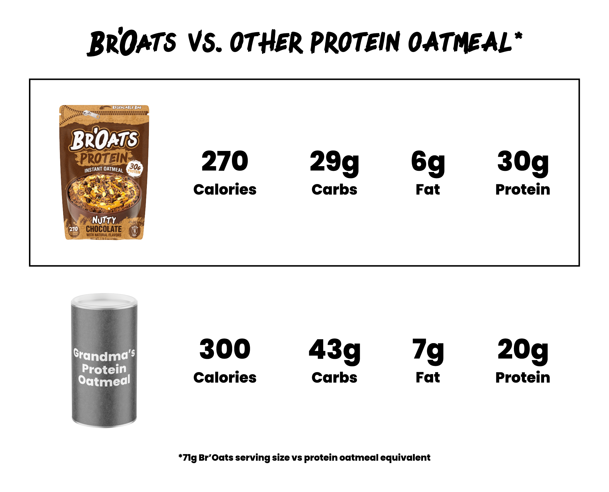 Br'Oats - High Protein Instant Oatmeal